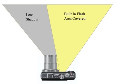 Why do I have a shadow when using flash? – DK AVS Ltd